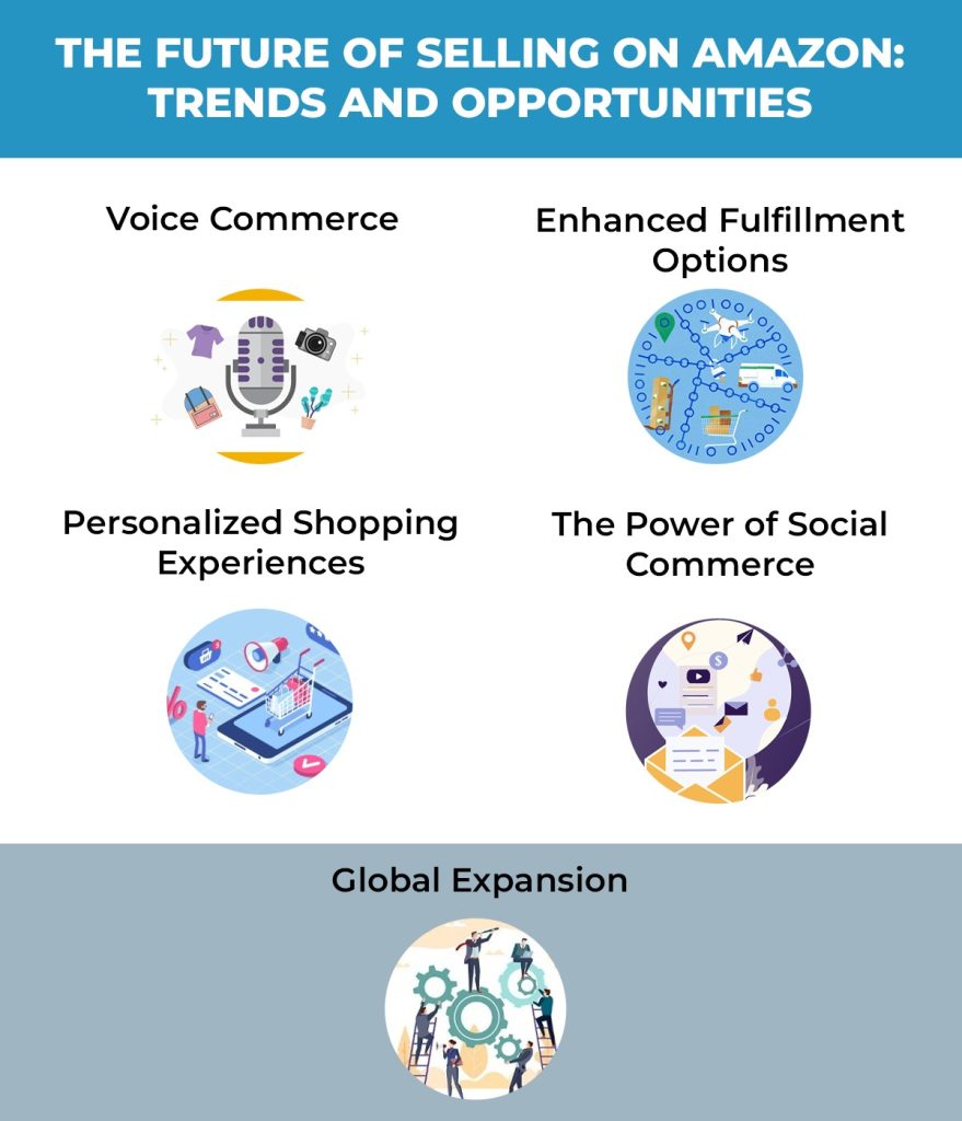 The Future of Selling on Amazon: Trends and Opportunities – Axle & Olio